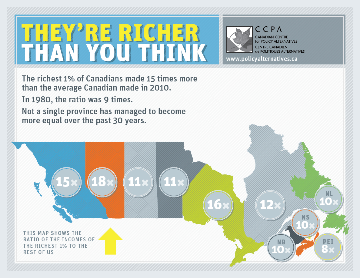 Income Inequality On The Rise Especially In Large Cities Canadian Income Inequality On The Rise Especially In Large Cities Canadian
